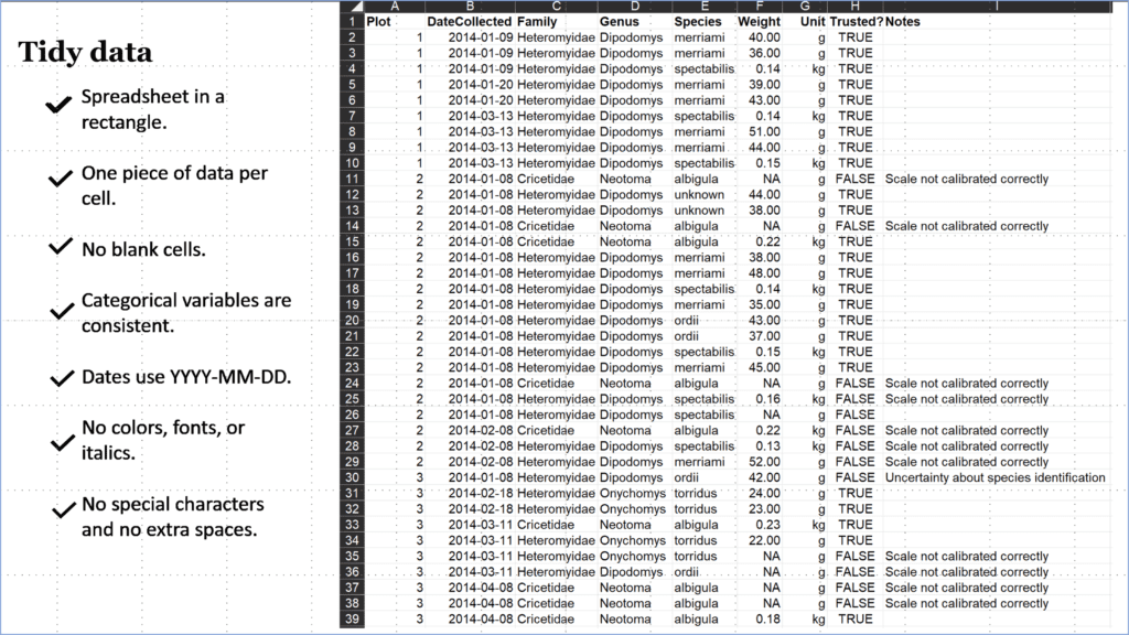 Spreadsheet Data Structure - Research Data Services - University of ...